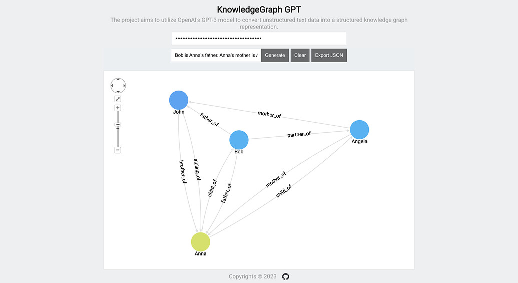 KnowledgeGraph GPT - Converting unstructured text into a Knowledge graph - Community - OpenAI ...