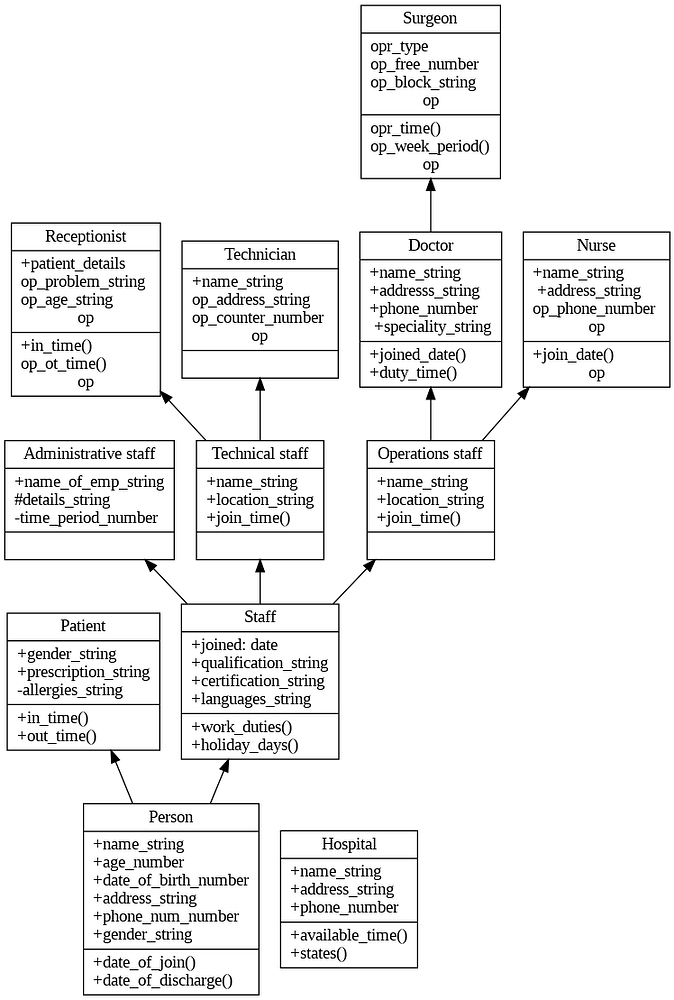 Class Diagram Generation - API - OpenAI Developer Community