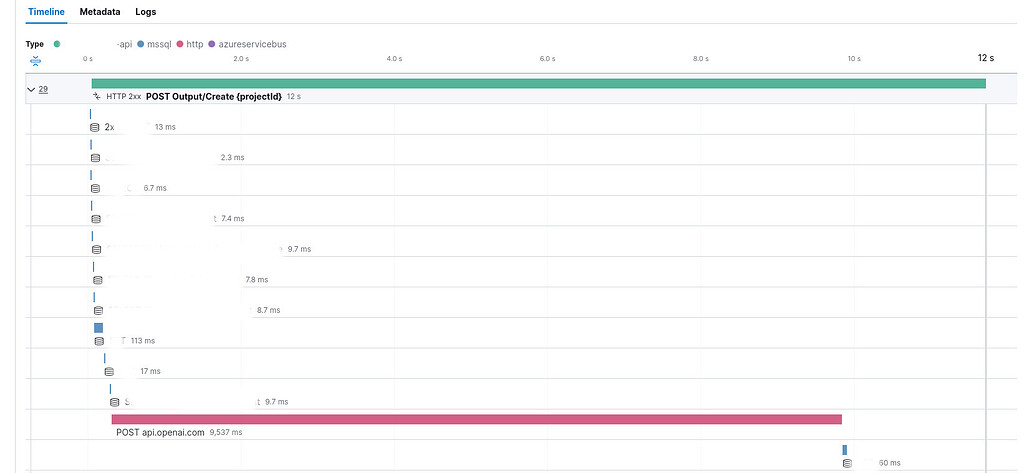 How to reduce OpenAI response time? - API - OpenAI Developer Community