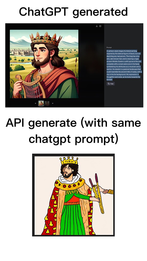 Why Images Are Too Different Api Openai Developer Community