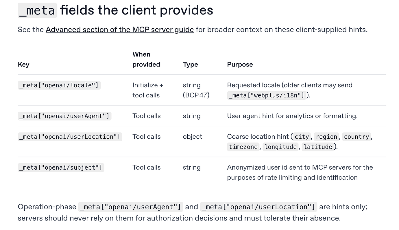 _meta field now missing from tools/call POST request from openai - ChatGPT Apps SDK - OpenAI ...