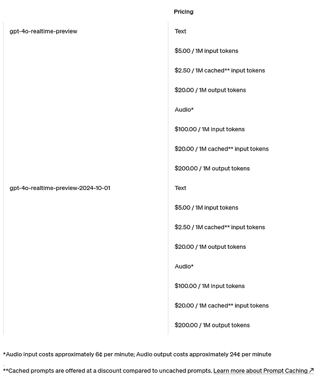Estimate the cost for 1 min usage of Real-time API - API - OpenAI Developer Community