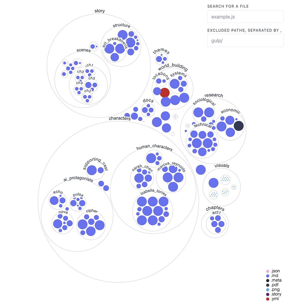 Using a team of 10 AI agents to write a fully autonomous book - Community - OpenAI Developer ...