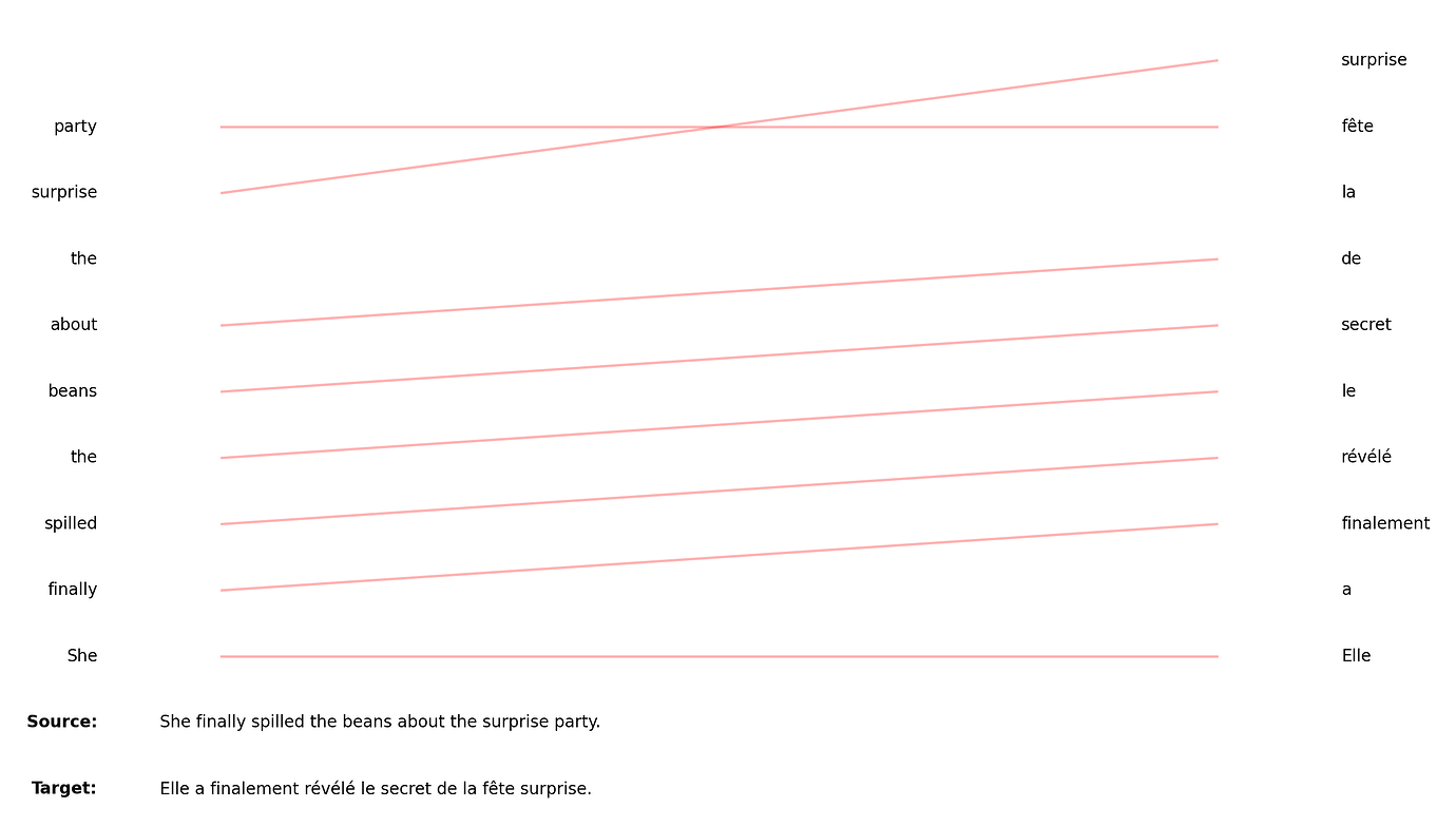 Extracting each word's embeddings from embedded sentence - API - OpenAI ...