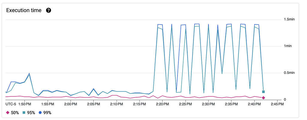 Frequently getting API timeout error What am I doing wrong? - API - OpenAI Developer Community