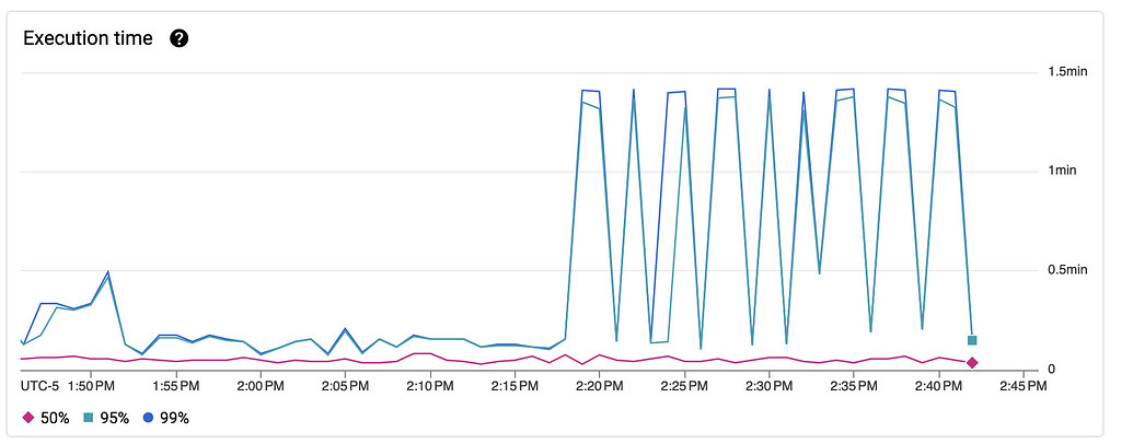Frequently getting API timeout error What am I doing wrong? - API ... Frequently getting API timeout error What am I doing wrong? - API ...