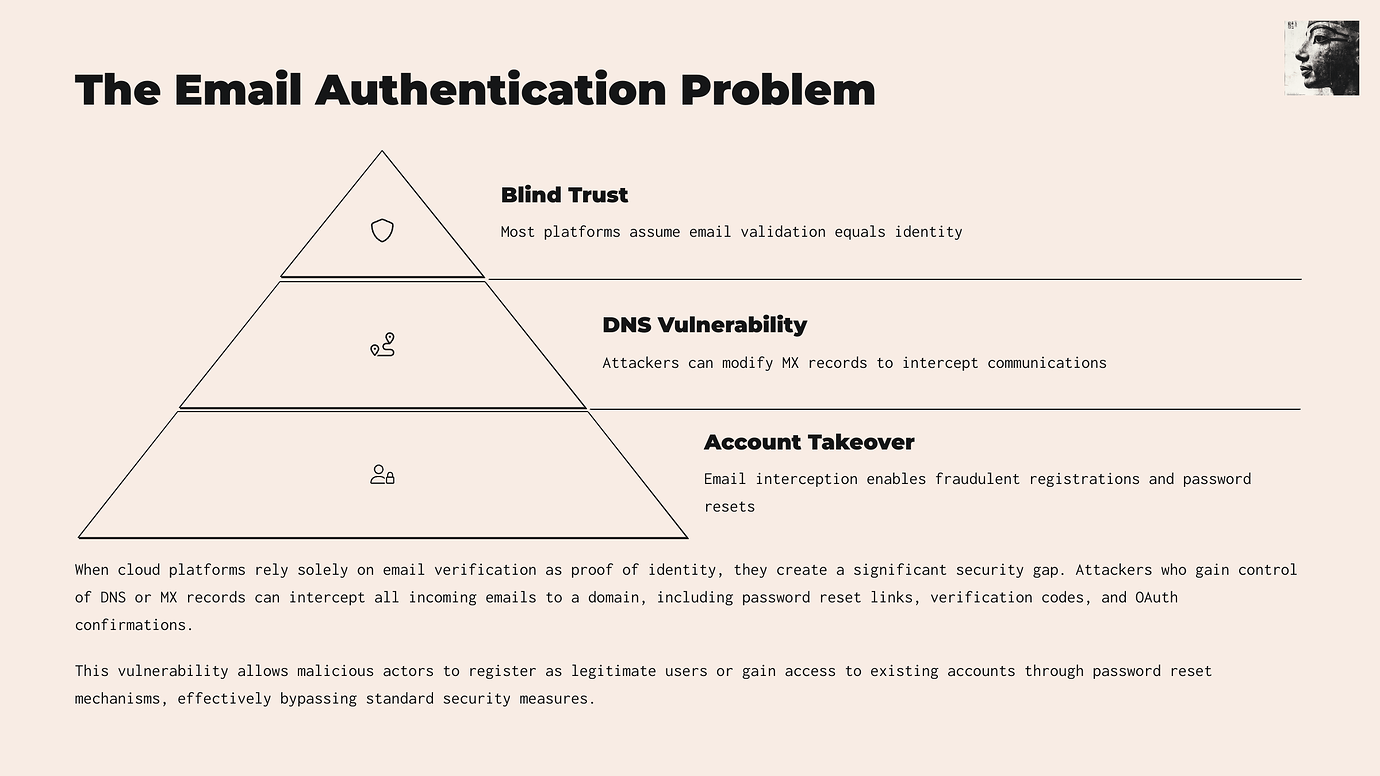 BUG: auth.openai.com OTP and Member Invite Emails Not Being Sent For Some Email Addresses ...