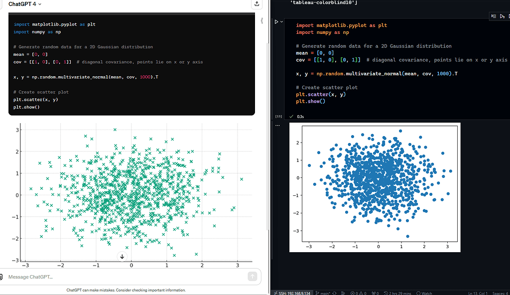 What style does ChatGPT use to draw pictures with matplotlib? - Use cases and examples - OpenAI ...