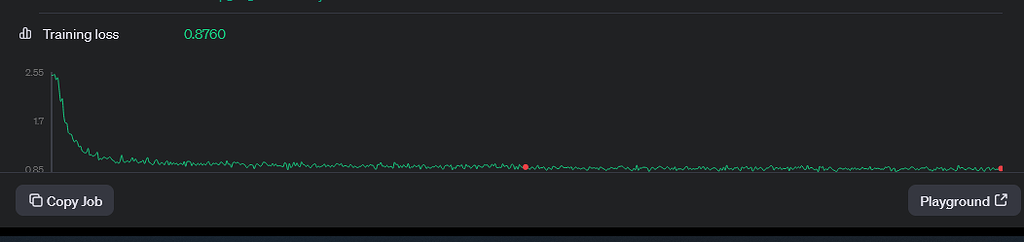 Fine Tuning Validation Loss Missing And Rough Cost Missing Bugs Openai Developer Community