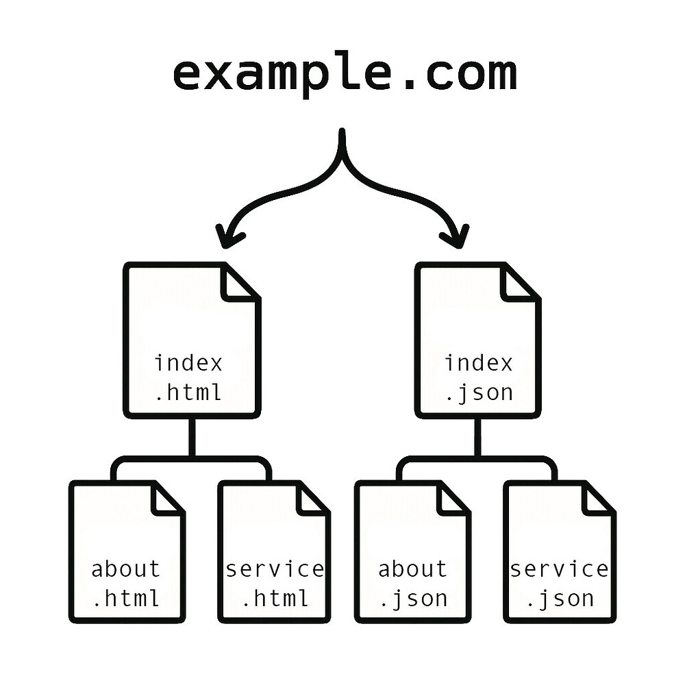 AI Data Index: Proposal to Enhance Accessibility and Readability of Web Content - ChatGPT ...