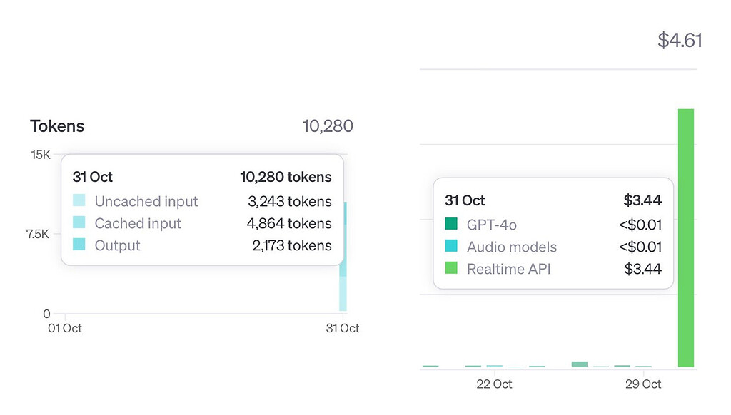 Help me understand the true cost of the RealTime API - API - OpenAI Developer Community