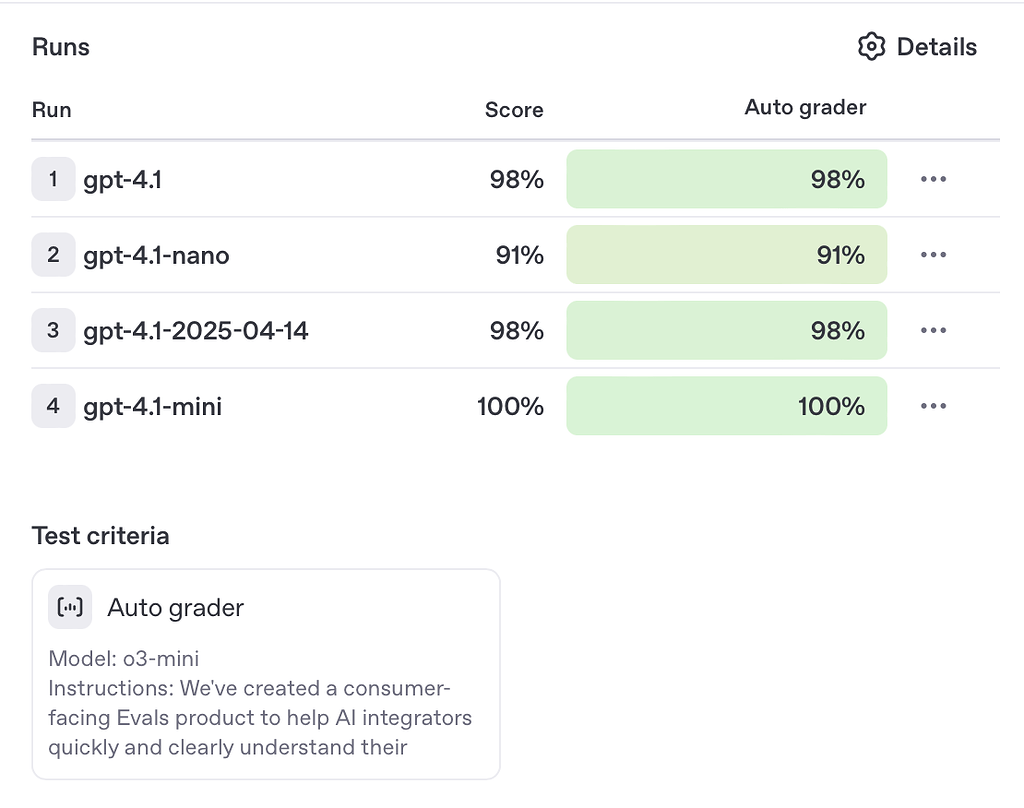 How To Use New Evals Ui In Dashboard Api Openai Developer Community