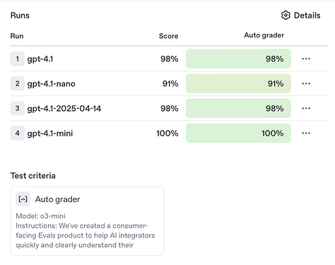 How to Use New Evals UI in Dashboard - API - OpenAI Developer Community