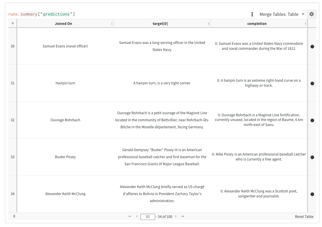 Track fine-tune experiments & datasets with Weights & Biases - API ... Track fine-tune experiments & datasets with Weights & Biases - API ...