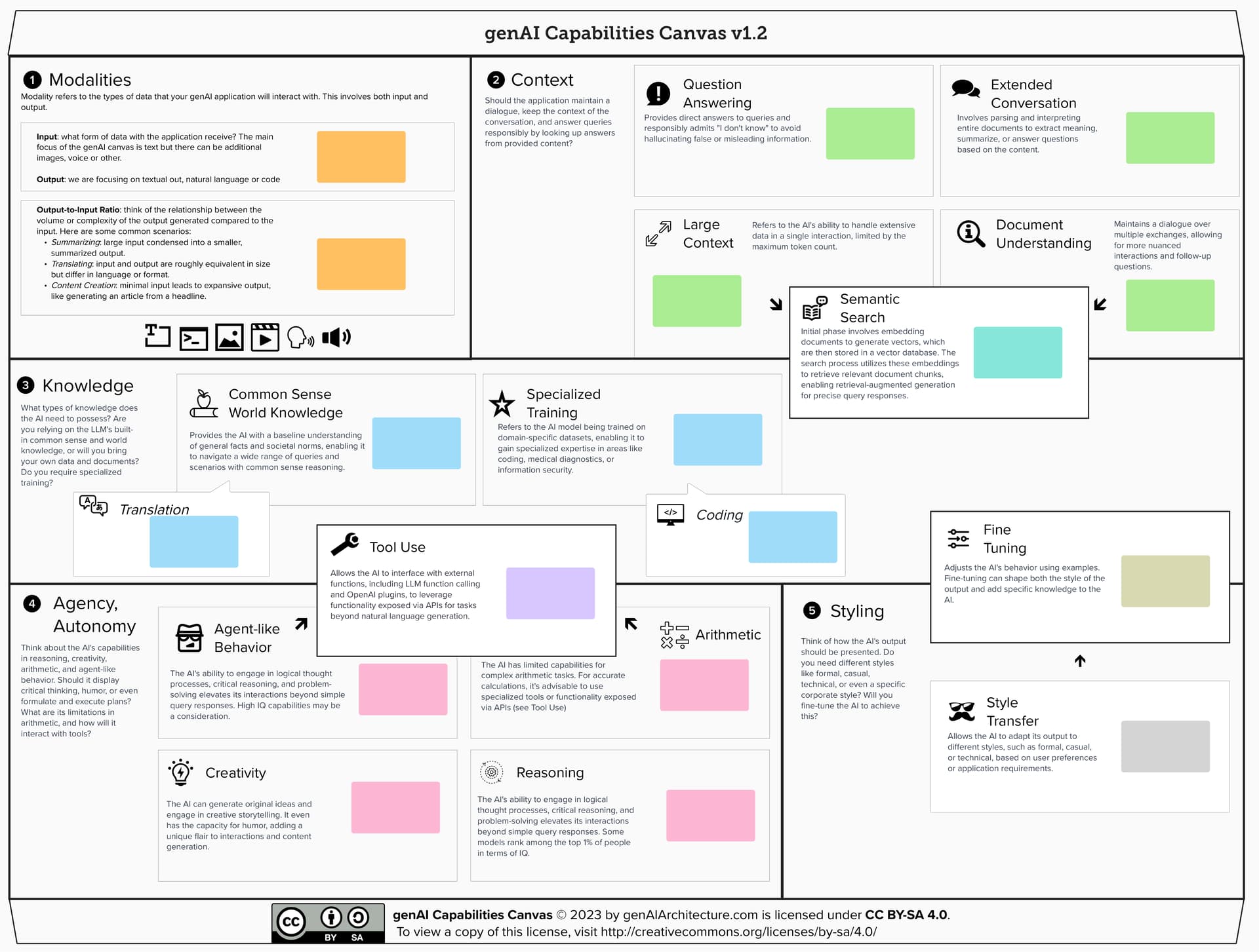 It's like the Business Model Canvas but for LLMs - Community - OpenAI Developer Community