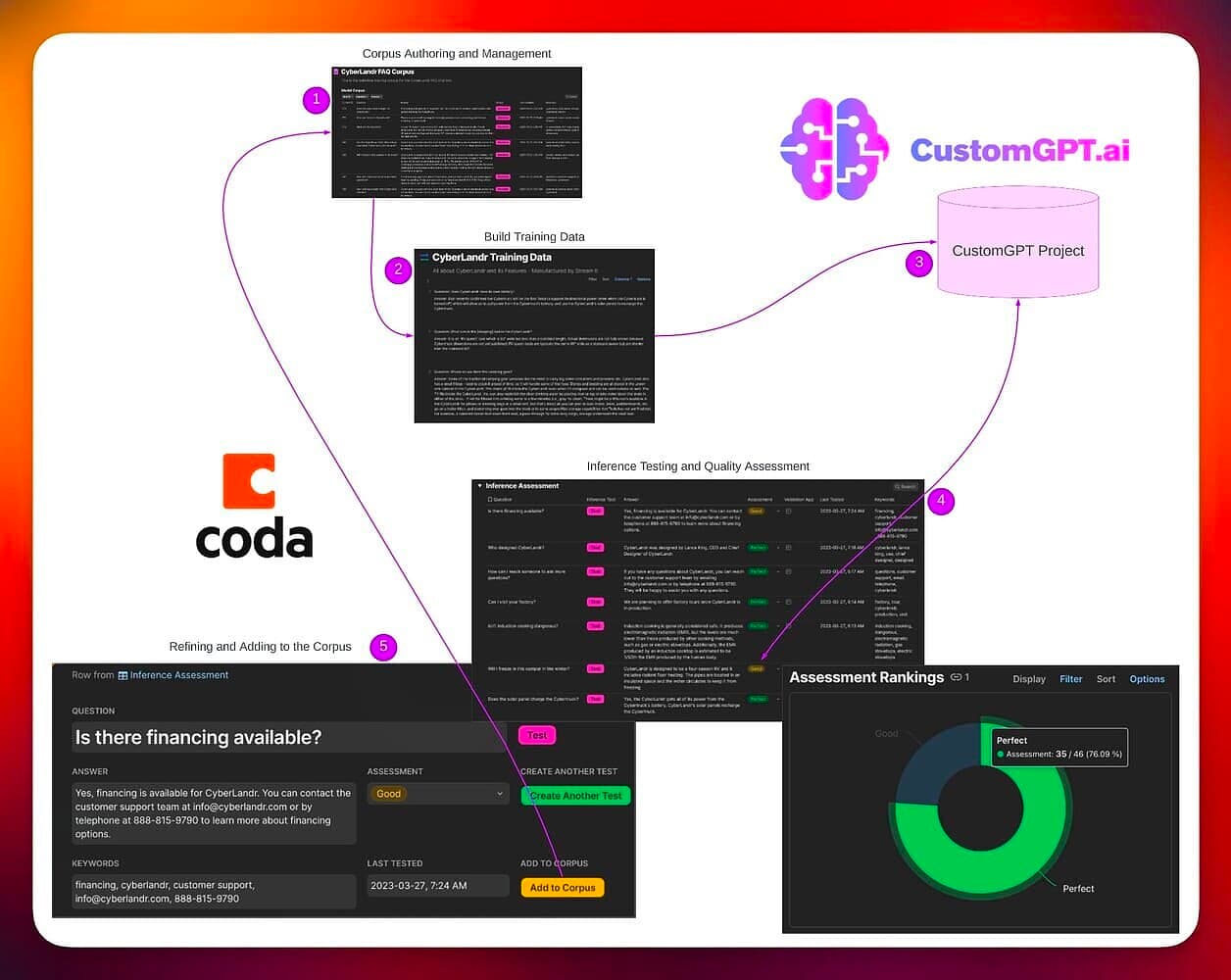 Google Spreadsheet + GPT3 - #55 by bill.french - Community - OpenAI Developer Community