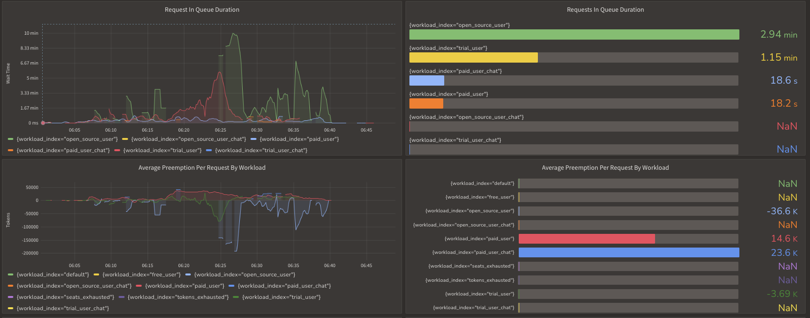Client-side rate limiting - API - OpenAI Developer Community