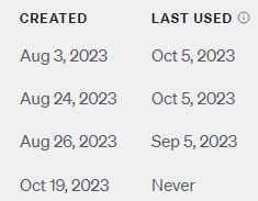Possible account management bug with API key "last used" not being updated - Bugs - OpenAI ...