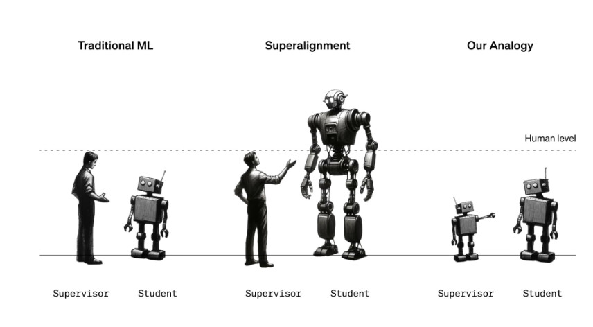 Foundational must read GPT/LLM papers - Page 3 - Community - OpenAI Developer Community