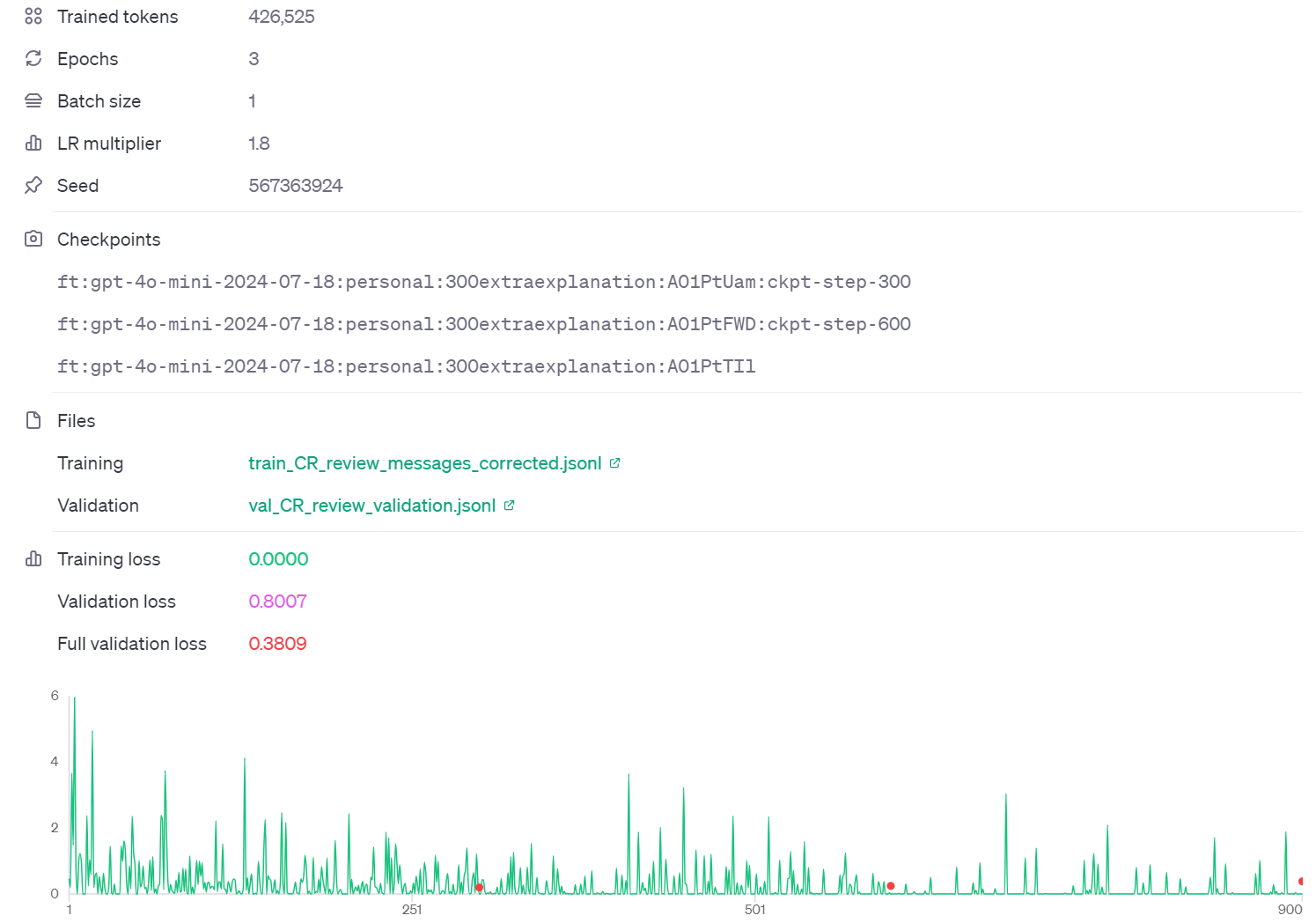 Any tips to improve my fine-tuned model? (GPT annotation) - API - OpenAI Developer Community
