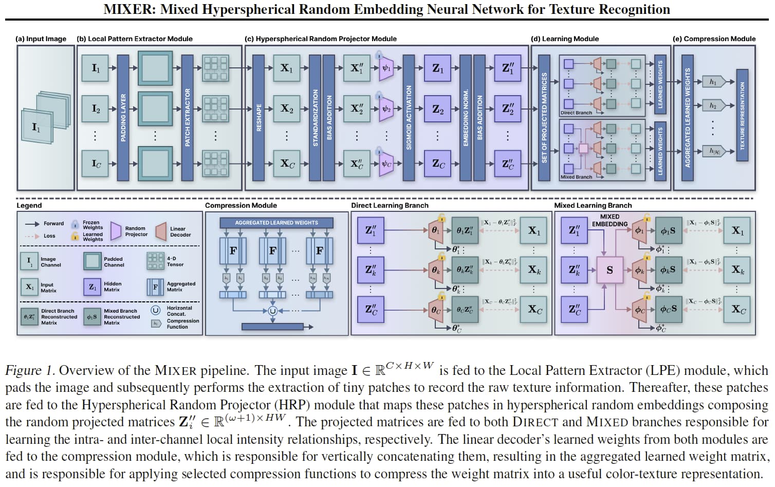 Doctra : OpenAI-powered PDF parsing to Markdown, HTML & Excel - Community - OpenAI Developer ...