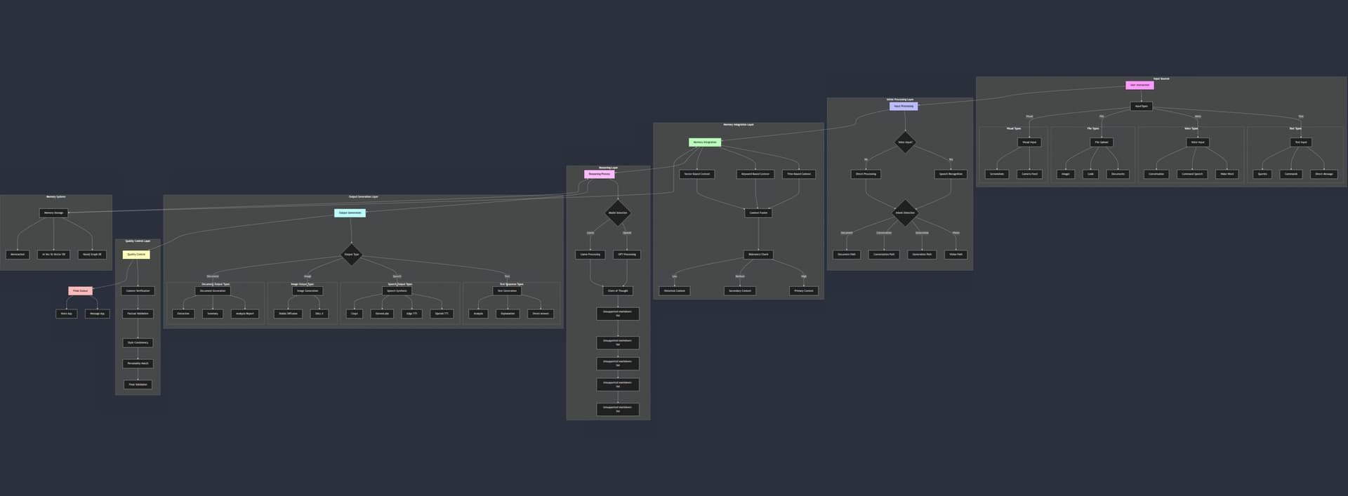 Kruel.ai V2.0 - V9.0 (experimental research) to current 8.2- Api ...