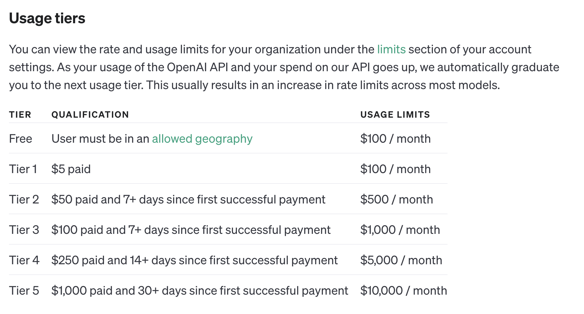 How do I increase rate limits when I've been given openai credits? - API - OpenAI Developer ...