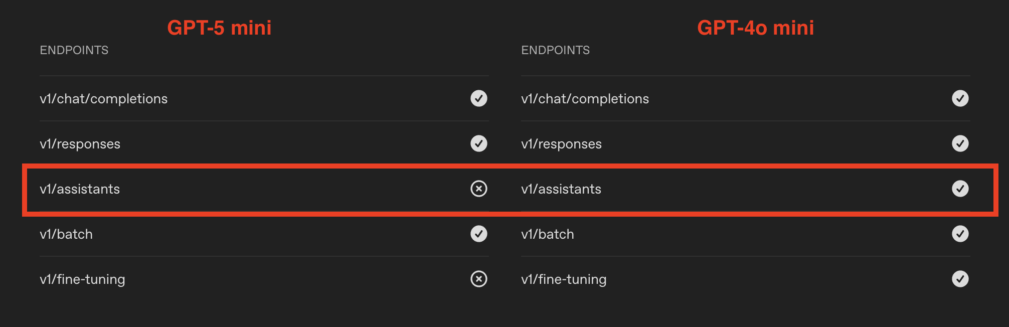 400 The Requested Model Gpt 5 Cannot Be Used With The Assistants Api Api Openai Developer