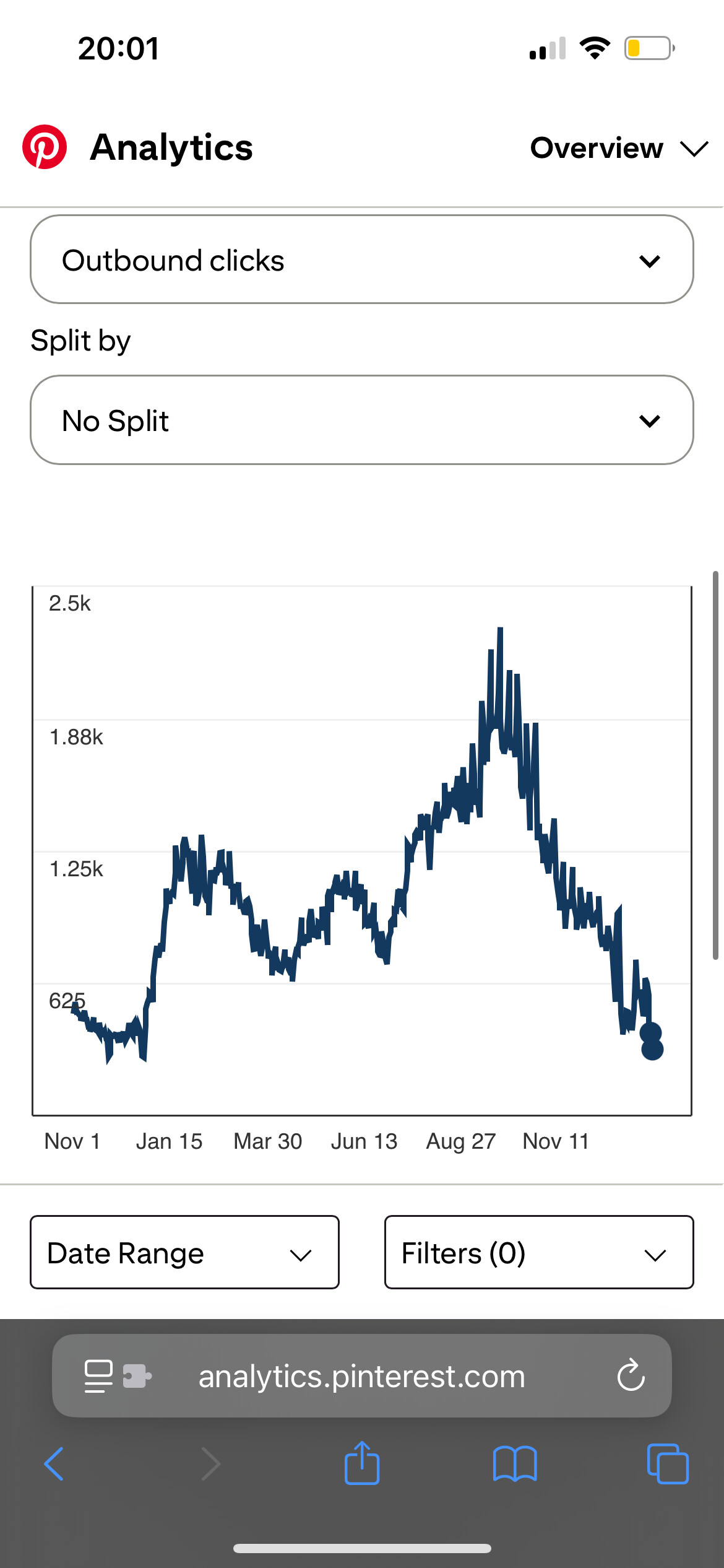 Big Impression/Click Decline in December 2025 - Creators - Pinterest ...