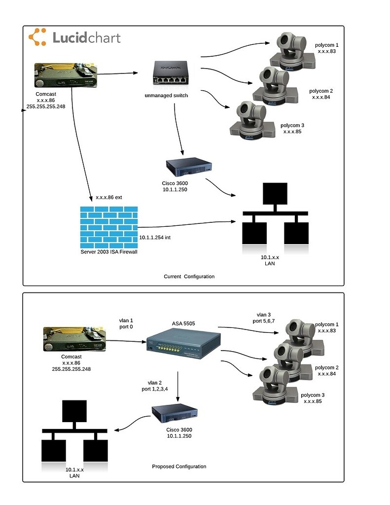 Best set up with 2 subnets and an ASA 5505 - Networking - Spiceworks Community
