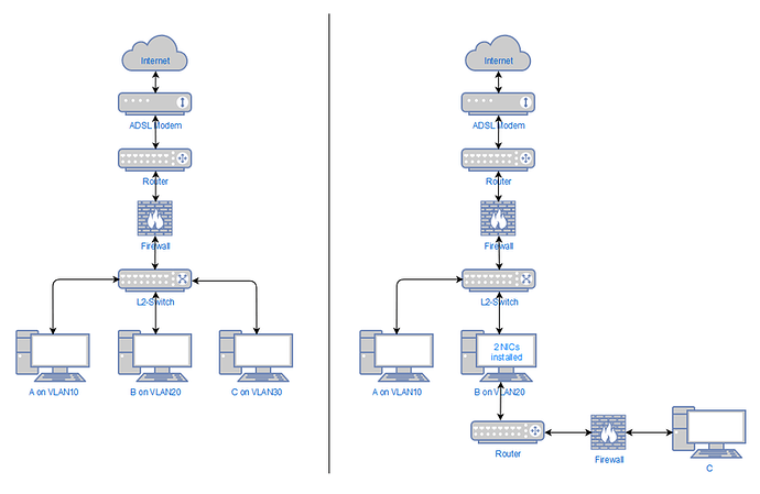 What's the best way to isolate a computer & still allow one-way network ...