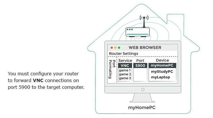 Connecting to VNC Server (5.x and before) over the Internet - Software ...
