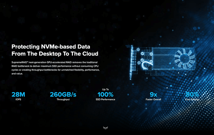 Using A Hardware Based Raid Solution Versus Storage Spaces Storage And San Spiceworks Community