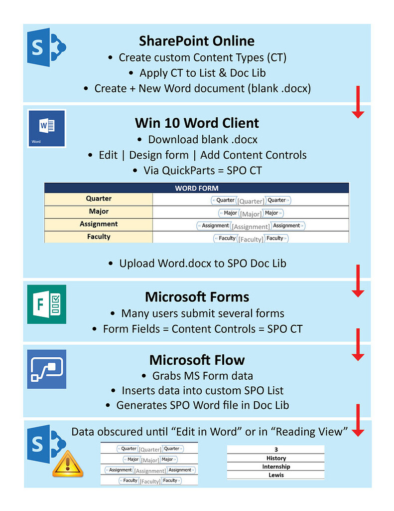 MS Word Form & Content Controls | SharePoint Online - Software - Spiceworks Community