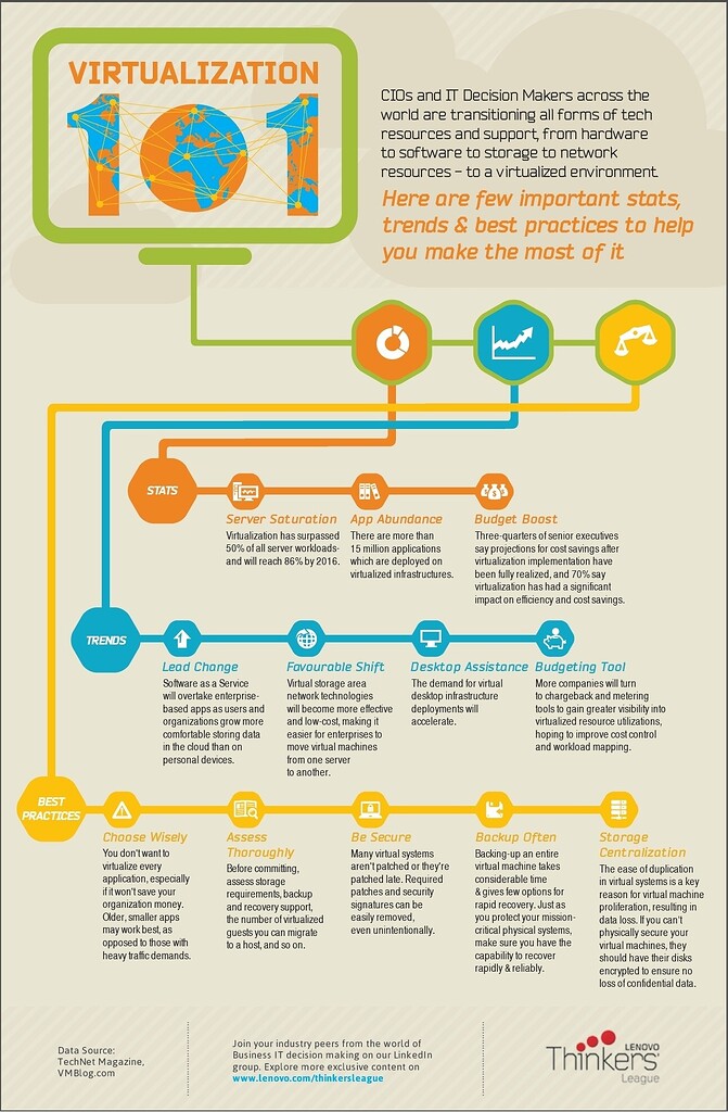 Virtualization 101 Lenovo Spiceworks Community