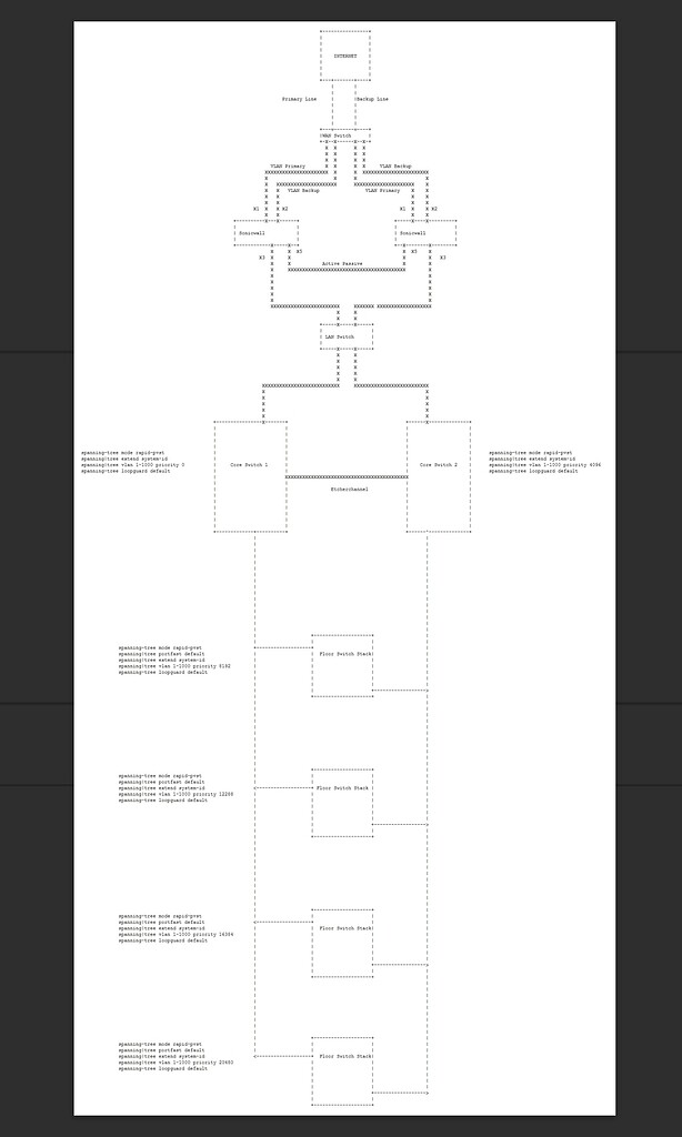 Redundant Network Need Advice Networking Spiceworks Community