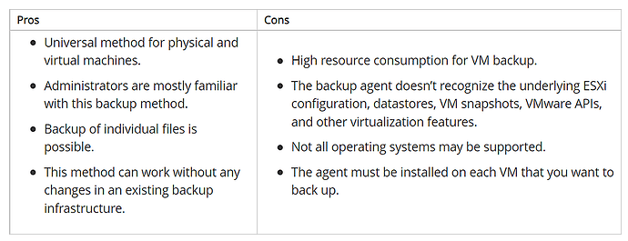 How to Back Up VMware VMs: The Definitive Guide - Virtualization ...