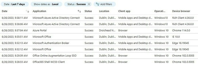 O365 successful Sign in outside the country notifications to admin - Software & Applications ...