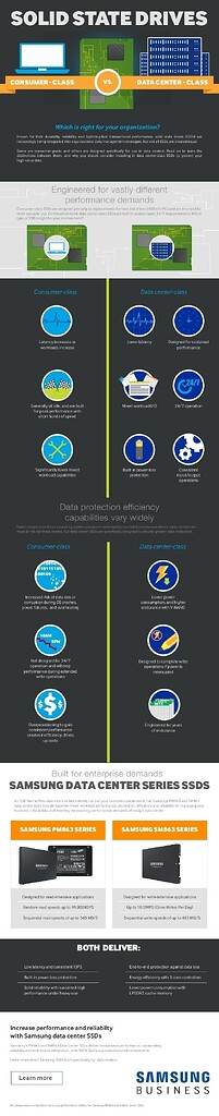 Enterprise SSDS can Boost Performance in Your Data Center - Samsung USA ...
