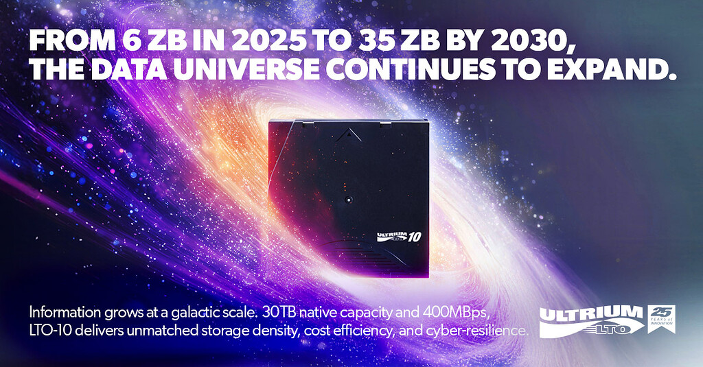 From 6 ZB in 2025 to 35 ZB by 2030—the data universe is booming! - The ...