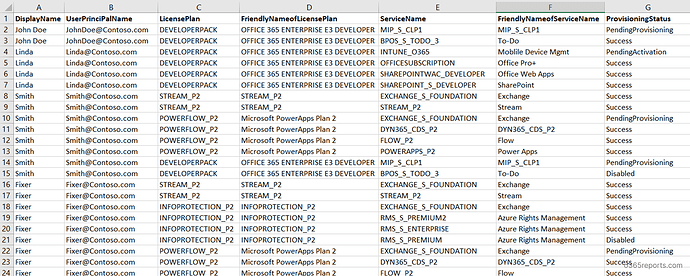 How do I convert M365 accountSKUID values to friendly names in powershell? - Programming ...