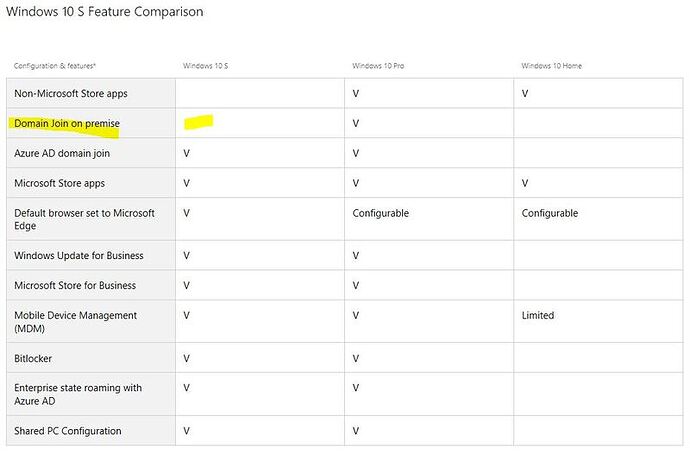 Network ID & join domain Option are grayed out in windows 10 s ...