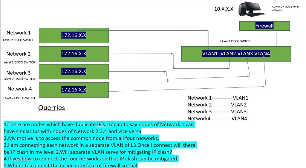 Avoid IP duplicate - Networking - Spiceworks Community