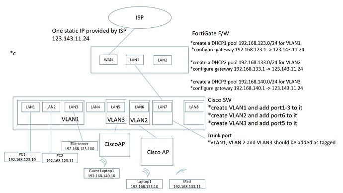 Basic DHCP relay and VLAN configurations - Networking - Spiceworks Community