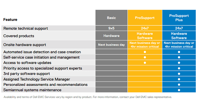 ProSupport vs ProSupport Plus for Enterprise - Hardware ...