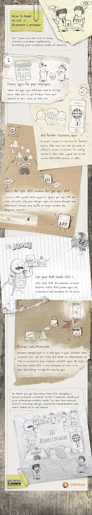 Building a Secure Container with iOS 7? - Mobile Computing - Spiceworks ...