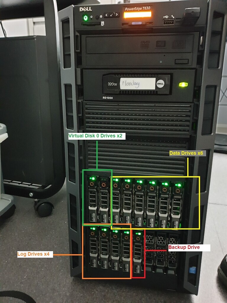 Dell Poweredge T630 with a failing SAS drive ok to swap between array ...
