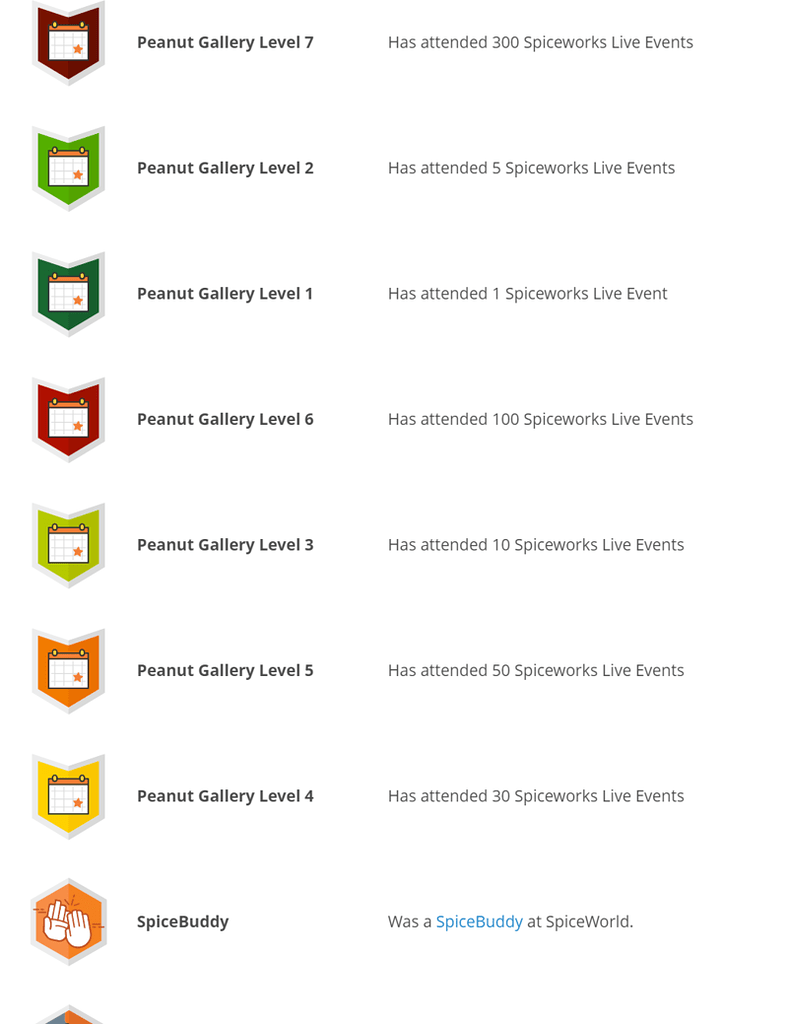 Peanut Gallery badges? - Spiceworks Support - Spiceworks Community