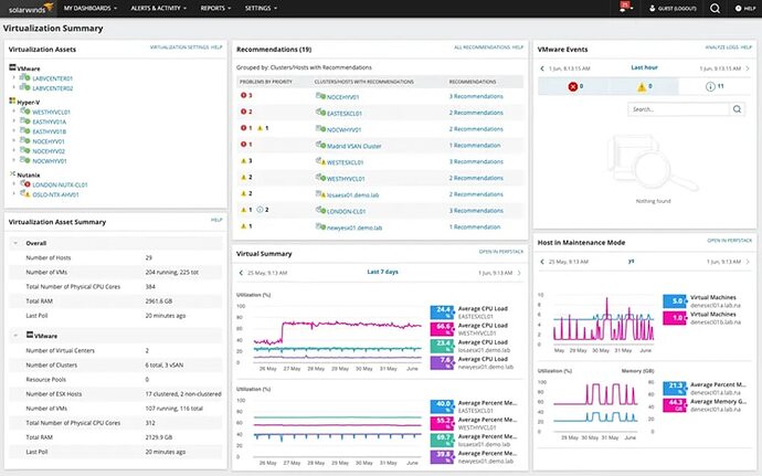 My list of top free network monitoring tools. - SolarWinds - Spiceworks Community
