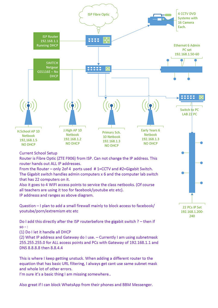 Adding a firewall - Networking - Spiceworks Community